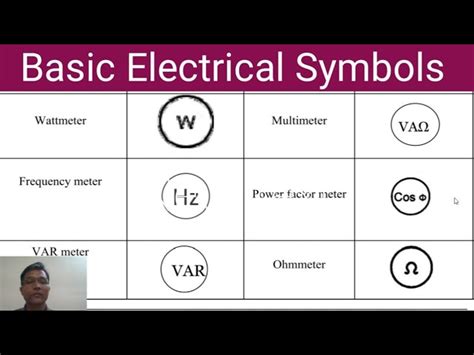 A Common Electrical Symbols On Multimeter How To Use A Digital