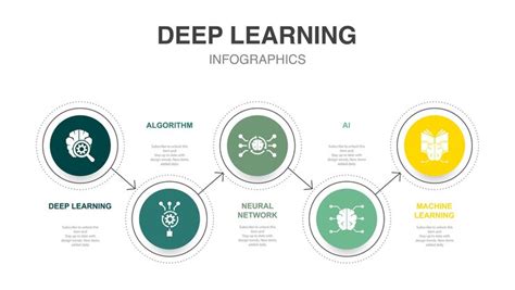 Premium Vector | Deep learning algorithm neural network AI Machine learning icons Infographic ...
