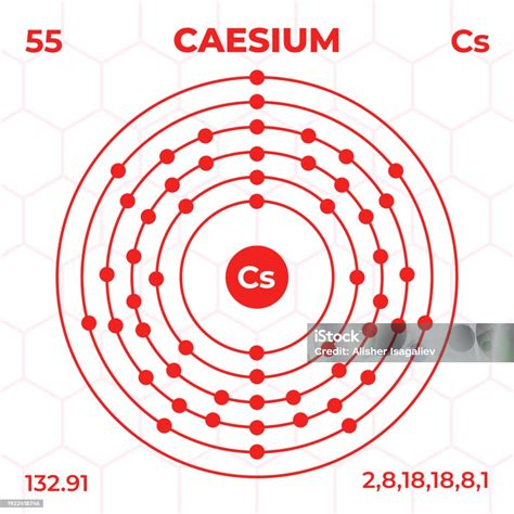 Atomic Structure Of Caesium With Atomic Number Atomic Mass And Energy