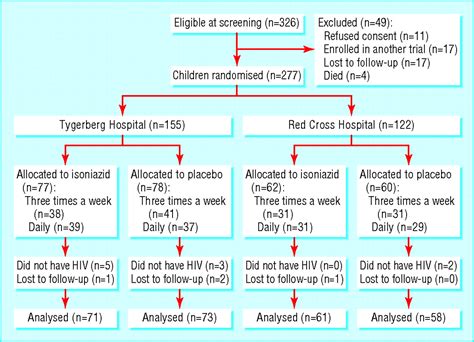 What Is Tb Prophylaxis At Lawrence Gooden Blog