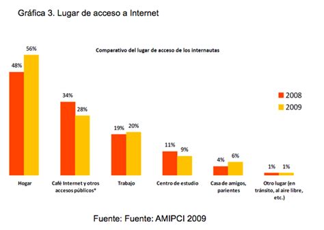 La Actitud De Los Adolescentes Universitarios Ante El Uso Y Aplicación
