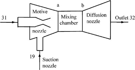 Ejector In Ejector Refrigeration Cycle Erc Download Scientific Diagram