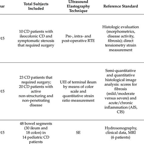 The Montreal Classification For Crohns Disease Cd And Ulcerative