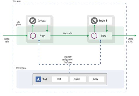 Enhancing Microservices Performance With Observability Tools