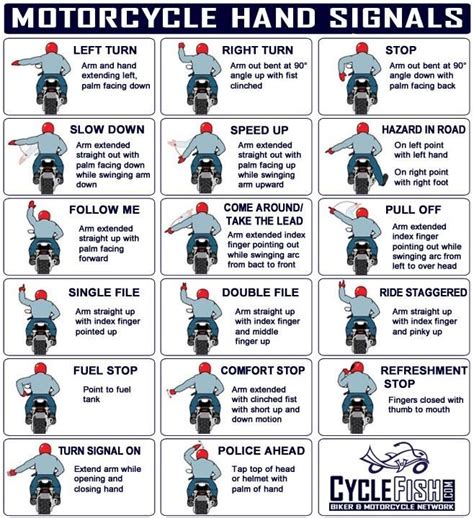 Universal Motorcycle Hand Signals