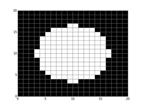 Numpy Isolating Coastal Grids Using Convolving Window Python Stack Overflow