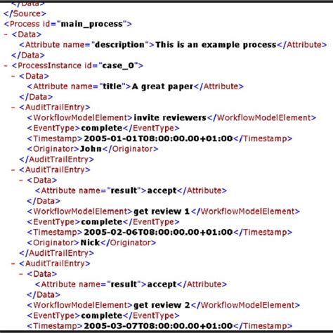 The Three Basic Types Of Process Mining Explained In Terms Of Input And Download Scientific
