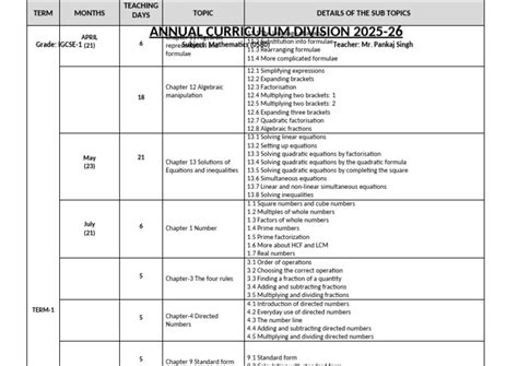 Igcse 1 Annual Planning 2025 26 Pdf Factorization Equations