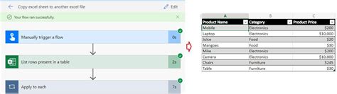 How To Copy Data From One Excel To Another Excel In Power Automate Sharepoint And Microsoft