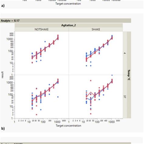 Graph Of The Data After Logarithmic Transformation Natural Base