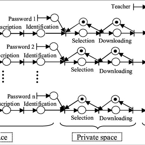 The Get Model Of Pervaisve E Learning Application Download Scientific Diagram
