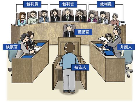 裁判員裁判日程横浜 横浜地方裁判所 公判日程 裁判員制度～裁判所から「名簿記載通知」が届いたら。 各裁判所の裁判員裁判の日程が掲載され