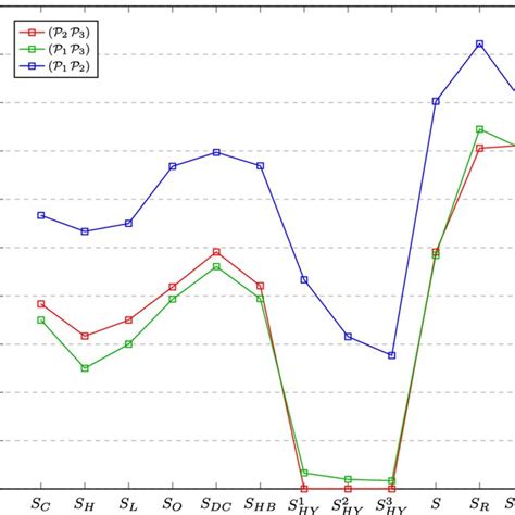 Clustering Effect Diagram Corresponding To Ten Software Download