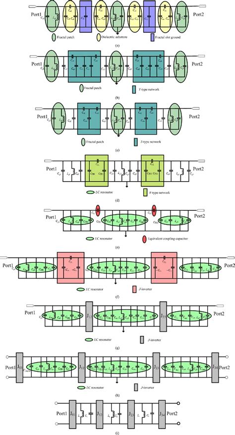 Figure 10 From Design And Synthesis Of Multilayer Frequency Selective Surface Based On Antenna