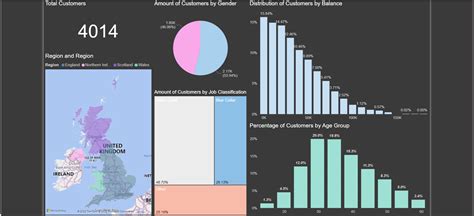 Github Cbaguley3data Analytics