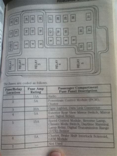 2001 Ford F150 Fuse Panel Diagram