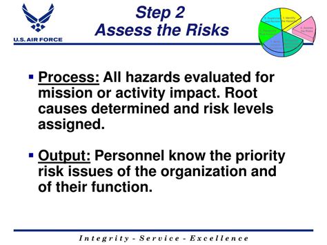 Ppt Operational Risk Management The Air Force Way Powerpoint