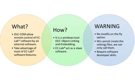 Ec Lab® Solutions For Coupling With External Devices Biologic