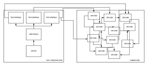 Spaghetti Code A Recipe For Vulnerable Code And How To Fix It Securecoding