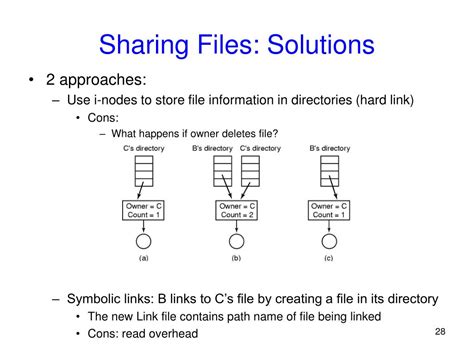 Ppt File Systems Implementation Powerpoint Presentation Free