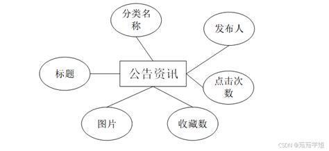 计算机毕业设计springboot短视频推荐系统 基于spring Boot框架的短视频个性化推荐平台开发 Spring Boot驱动的短视频智能推荐系统构建 Csdn博客