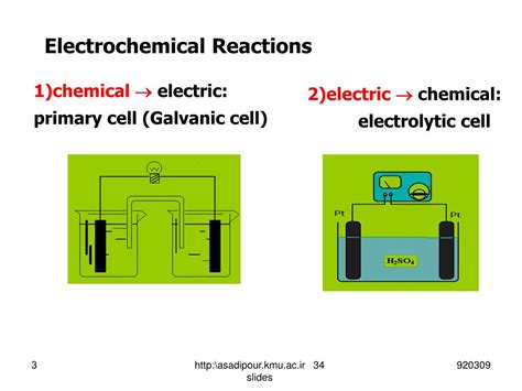 PPT Redox Reactions PowerPoint Presentation Free Download ID