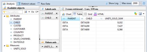 Advance Hierarchy Modeling With Sap Hana Sap Community
