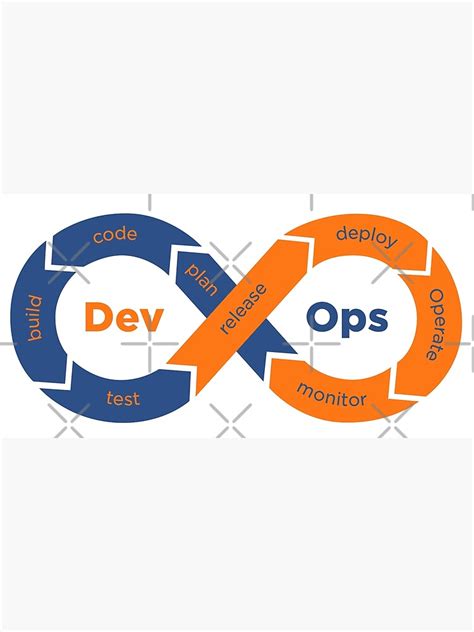 Devops Poster For Sale By Yourgeekside Redbubble
