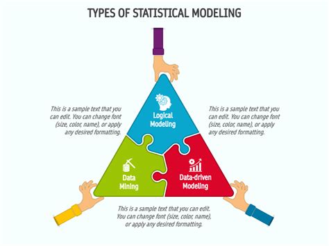 Statistical Modeling PowerPoint And Google Slides Template PPT Slides