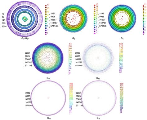 k core decomposition visualizations of a selection of dmoz models