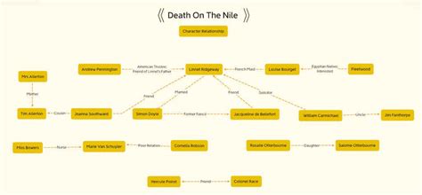 모바일 Pc 및 Mac을 위한 7가지 최고의 브레인스토밍 앱