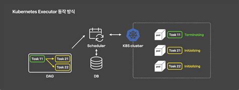 Airflow로 펀드 배치 시스템 완벽 구축하기 카카오뱅크 기술블로그