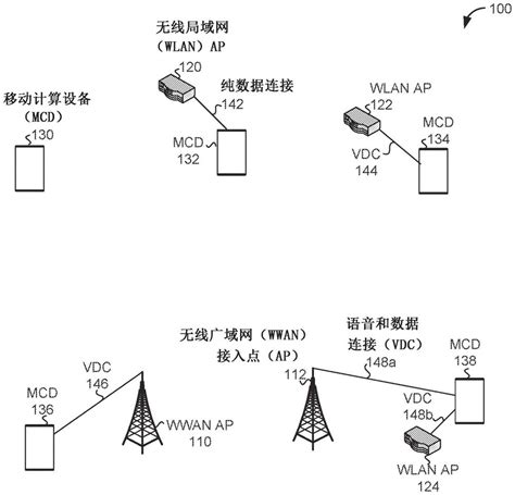 Power Optimization For Frequent Service Loss Eureka Patsnap