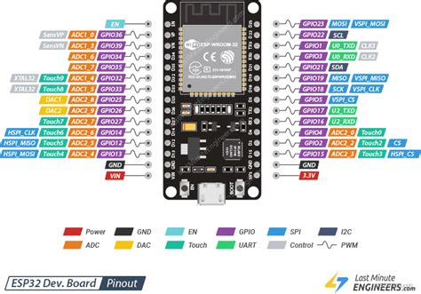 Esp32 的电容式传感器esp 32 电容式触摸 传感器 Csdn博客