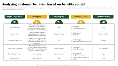 Analyzing Customer Behavior Key Customer Account Management Tactics