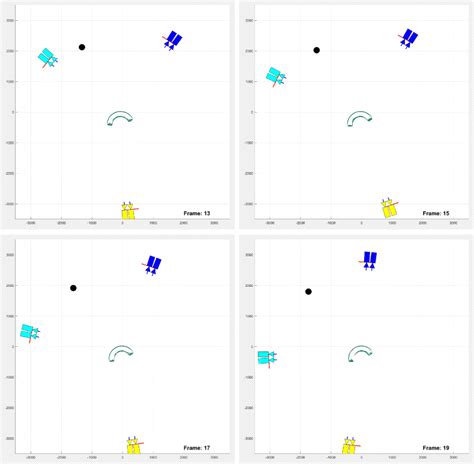 Reconfiguration Through Proposed Method Simulation Frames {13 15 17