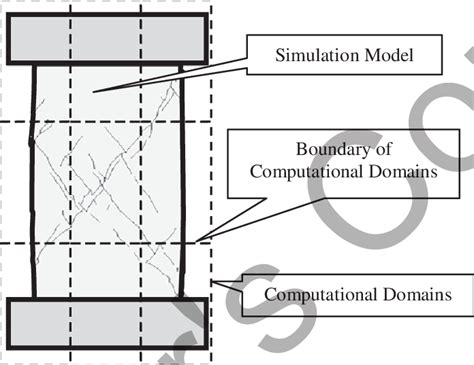 The Concept Of The Domain Decomposition Approach The Physic Space Is