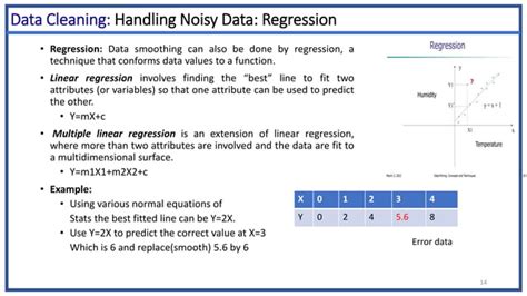 Unit 1 Data Pre Processing Data Cleaning Transformation Reduction