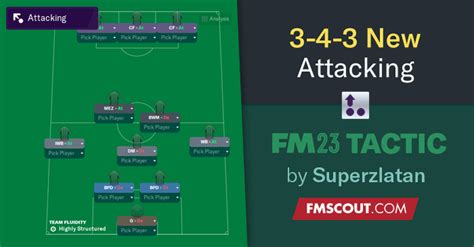 3 4 3 New Attacking Fm23 Tactics Fm Scout