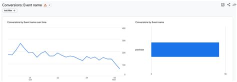 12 Best Practices For Conversion Rate Optimization Cro By Rankfinity Nov 2023 Medium