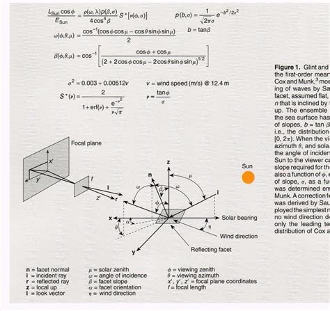 Figure 1 From Modeling And Synthesizing Infrared Ocean Clutter