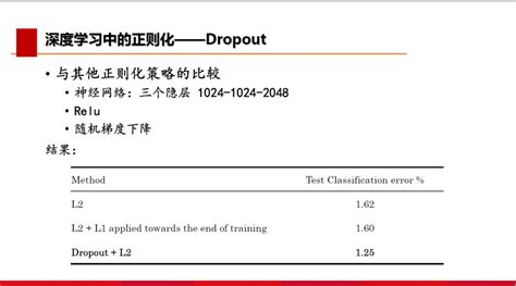 【算法系列】深度学习中的正则化 阿里云开发者社区