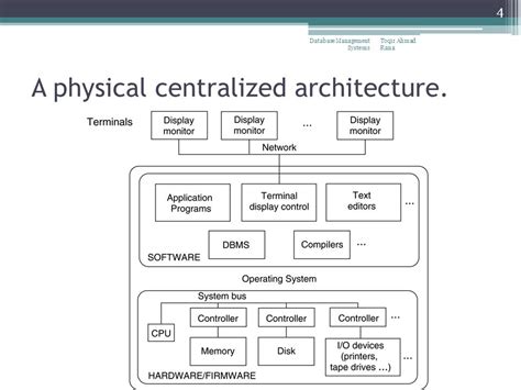 Centralized And Client Server Architecture And Classification Of Dbms Ppt Video Online Download