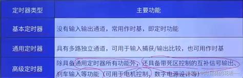Stm8学习笔记11：定时器简介stm8定时器 Csdn博客