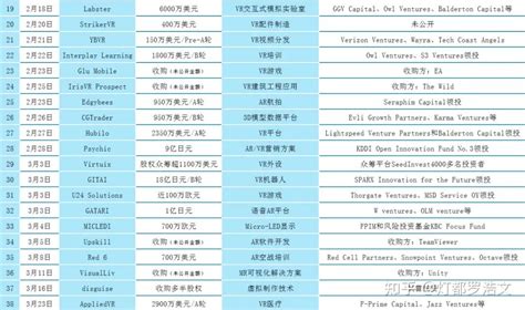 2021年元宇宙发展报告 知乎