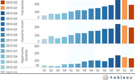 Actionable Analytics For Tableau Neudesic