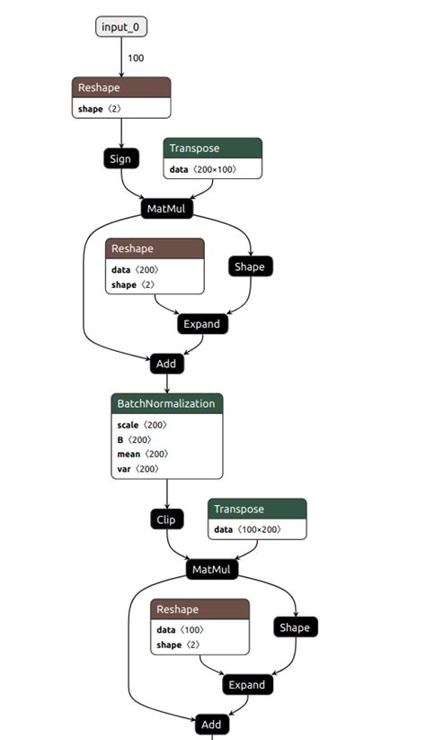 Onnx Missing Sign Operator When Exporting Pytorch Model To Onnx Issue Pytorch