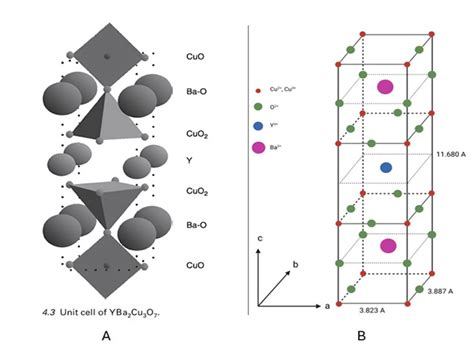 Review On Microwave Surface Resistance Of High Temperature Superconductor Yttrium Barium Copper