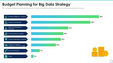 Big Data It Budget Planning For Big Data Strategy Presentation