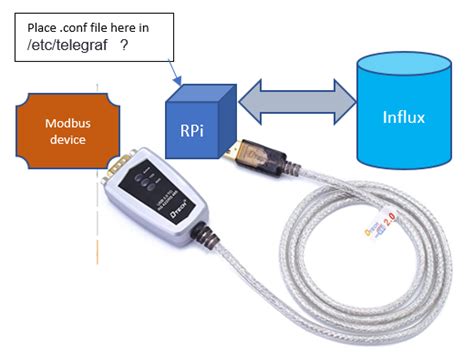 telegraf modbus rtu on raspberry pi [inputs modbus] error in plugin